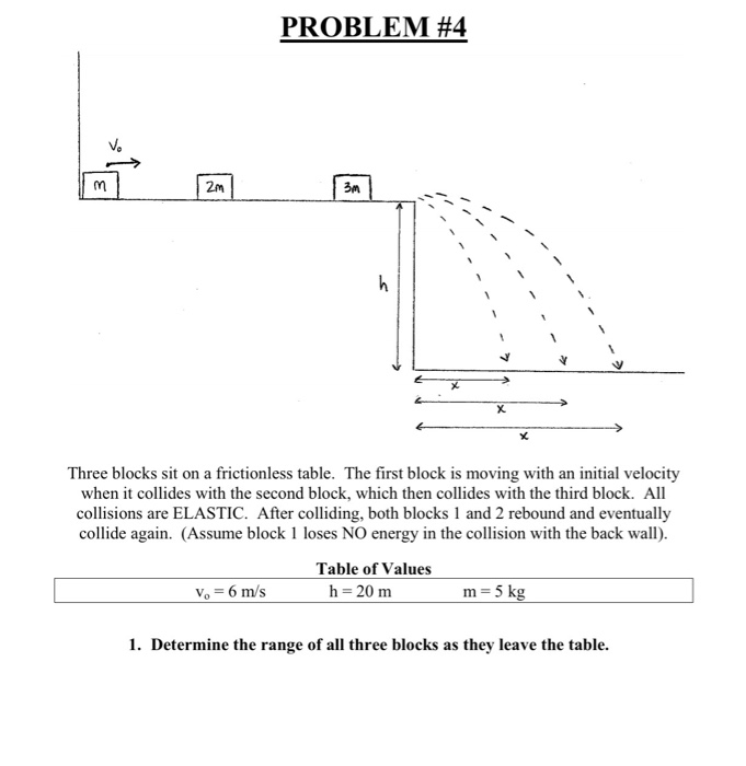 Solved PROBLEM #4 Three blocks sit on a frictionless table. | Chegg.com