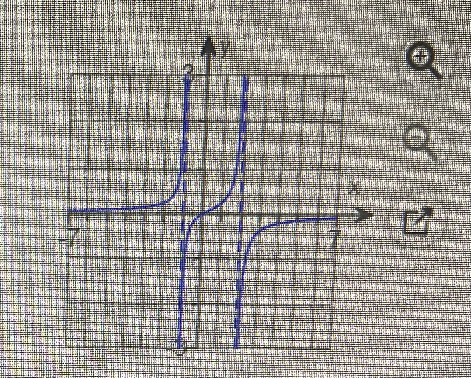 Solved As x approaches 2-, f(x) approaches??? | Chegg.com
