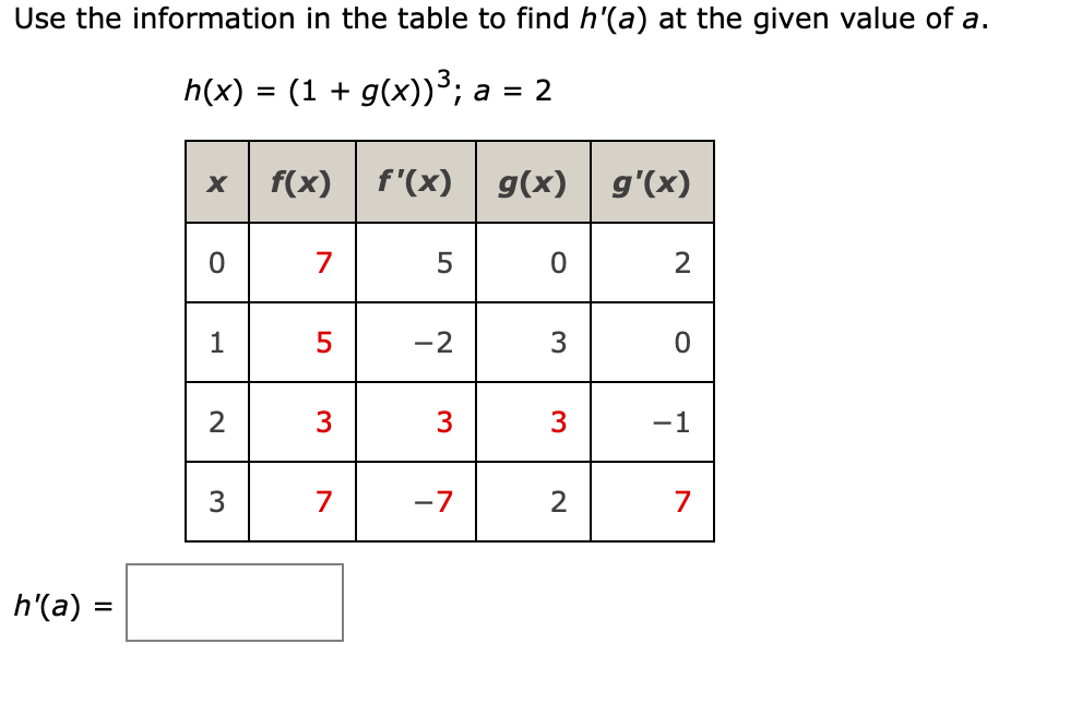 Solved Use the information in the table to find h′(a) at the | Chegg.com