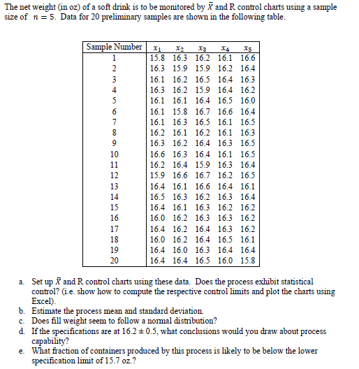 Solved The net weight (in oz) of a soft drink is to be | Chegg.com