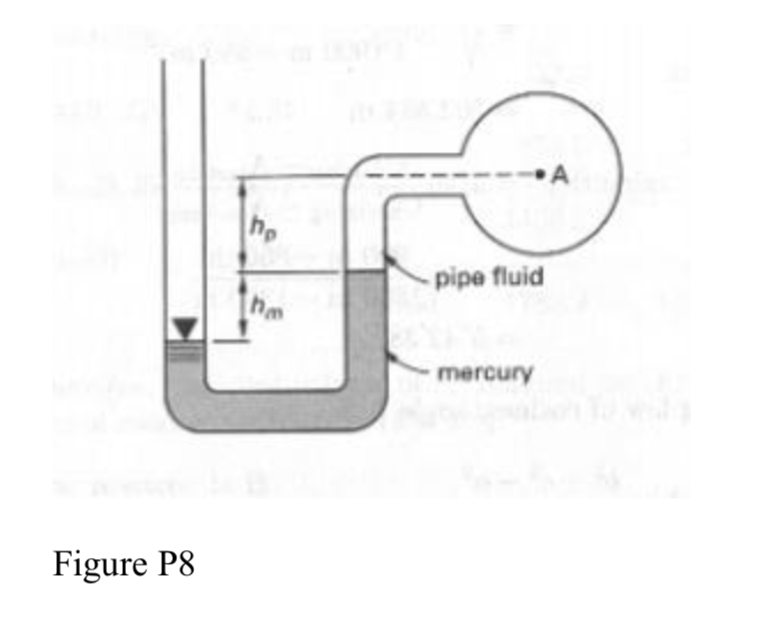 Solved (FE Question) A manometer is shown in Figure P8 with | Chegg.com