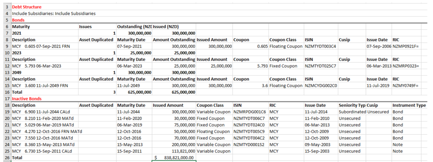 Solved 1. Identify the company’s debts, in a table list | Chegg.com