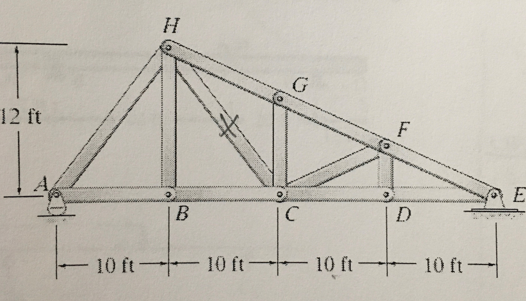 Solved The truss below is loaded through the bottom chord. | Chegg.com