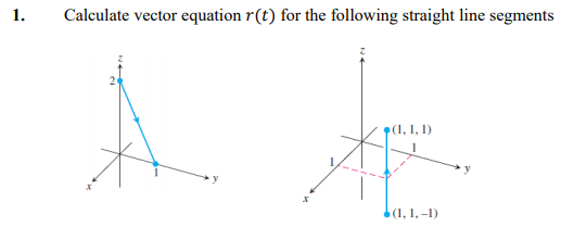 Solved 1. Calculate vector equation r(t) for the following | Chegg.com