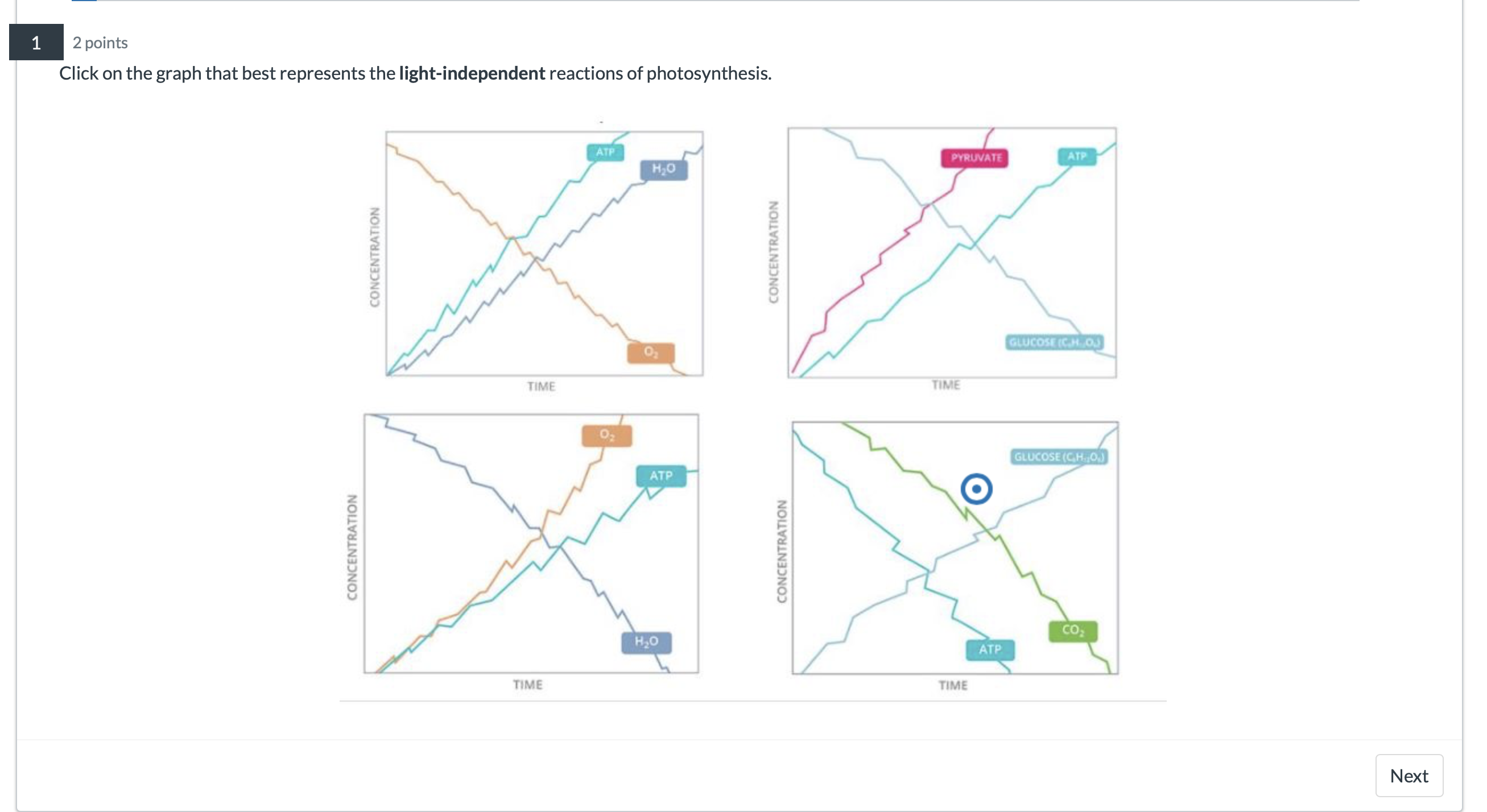 Solved Click on the graph that best represents the | Chegg.com