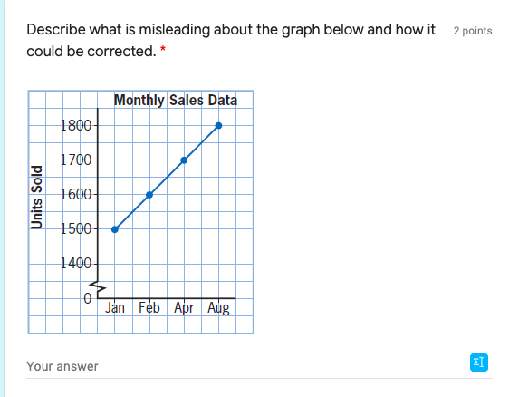 Solved Describe what is misleading about the graph below and | Chegg.com