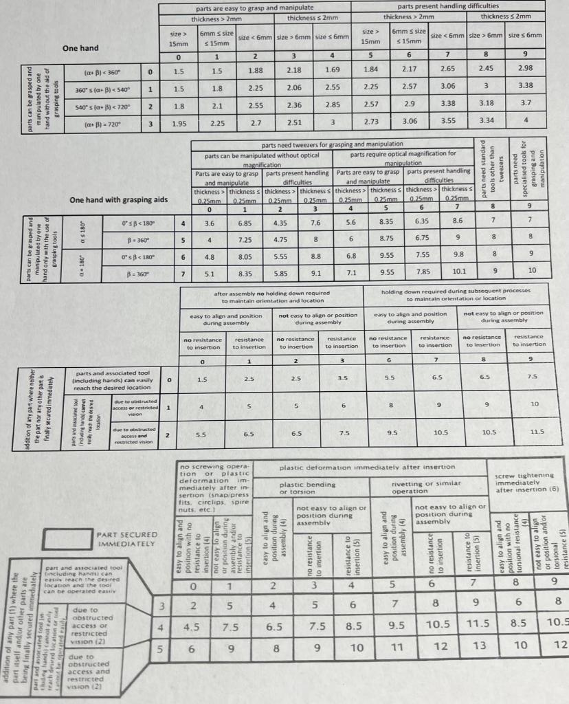 Solved . (10 pts) Use the Boothroyd-Dewhurst method | Chegg.com