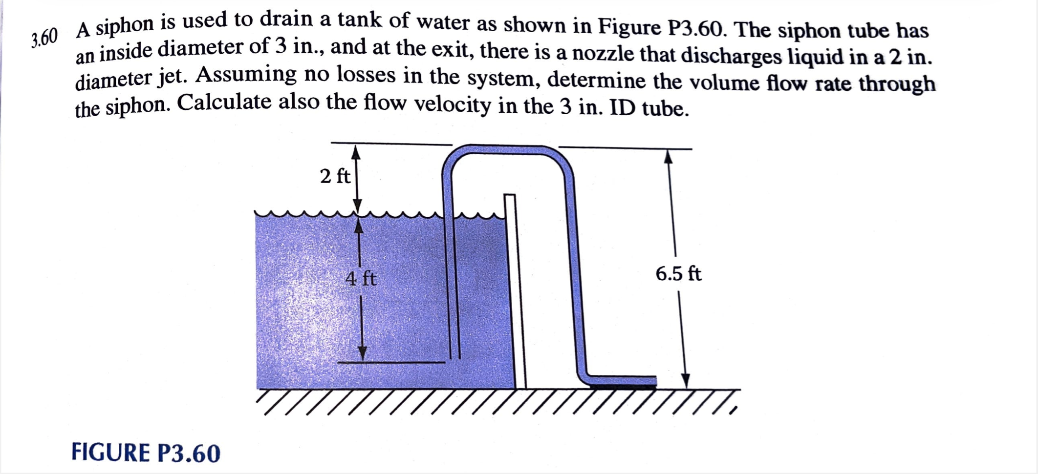 Solved 3.60 A siphon is used to drain a tank of water as | Chegg.com