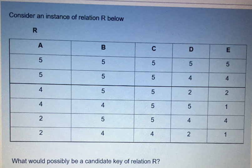 Solved Consider an instance of relation R below R A B с D E | Chegg.com