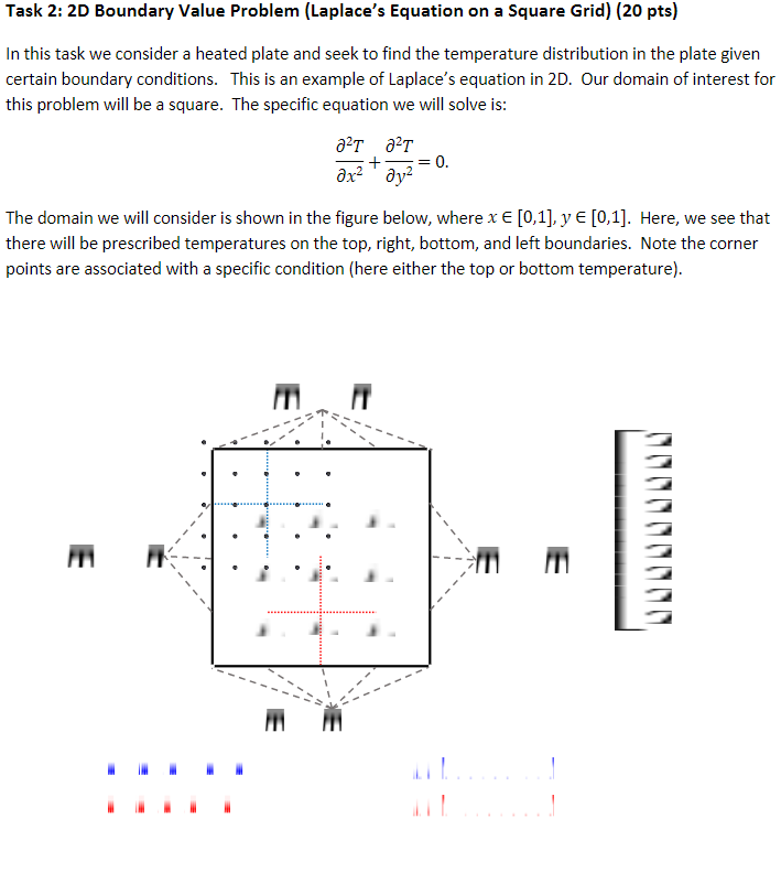 Task 2: 2D Boundary Value Problem (Laplace's Equation | Chegg.com