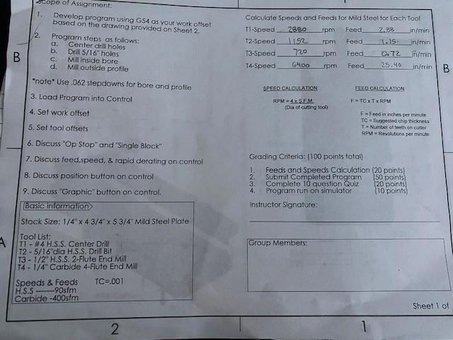 Solved Lope of Assignment 1 Develop program using G54 as | Chegg.com