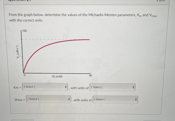 Solved 1 PLS From the graph below, determine the values of | Chegg.com