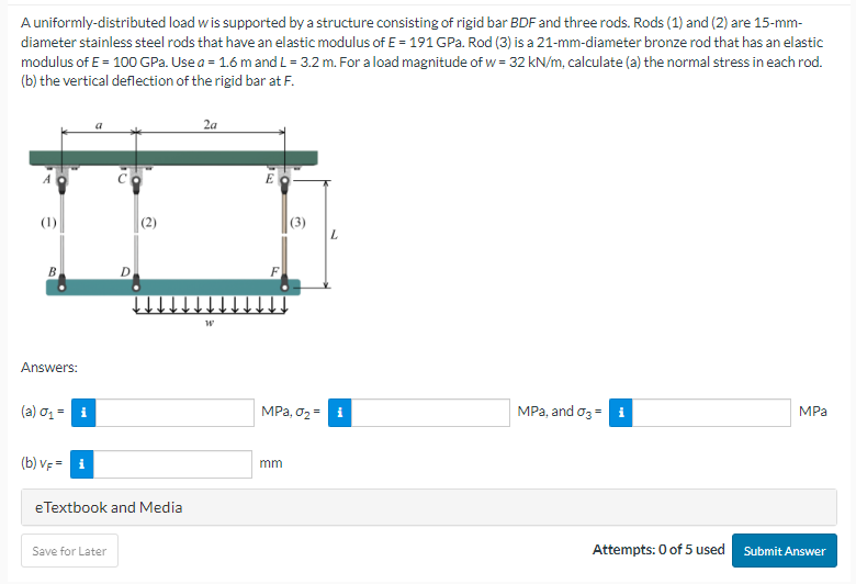Solved A uniformly-distributed load w is supported by a | Chegg.com
