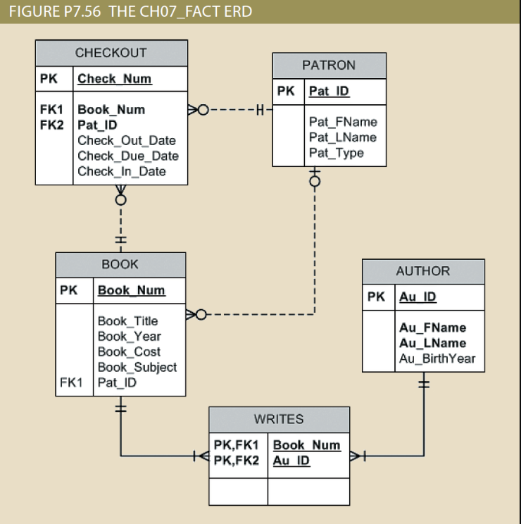 Solved I need to find the Query.sql for each table through | Chegg.com