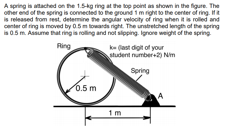 Solved A spring is attached on the 1.5-kg ring at the top | Chegg.com