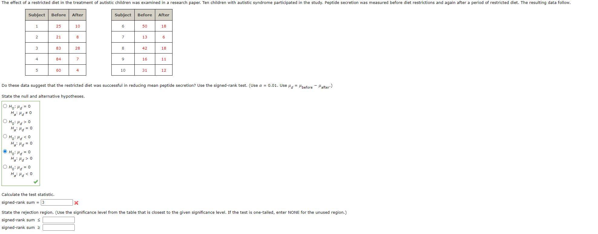 Solved Do these data suggest that the restricted diet was | Chegg.com