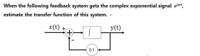 Solved When the following feedback system gets the complex | Chegg.com