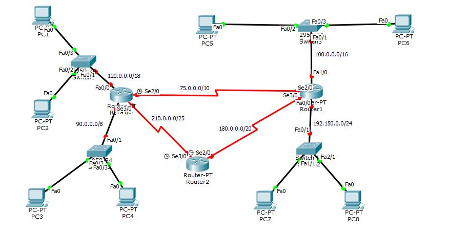 Solved Configure the given topology using RIP Routing | Chegg.com