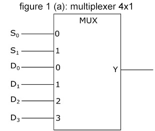 Solved Mark the correct alternative Let the 4x1 multiplexer | Chegg.com
