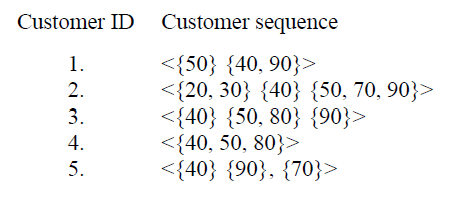 Solved Given the following sequence data and minimum support | Chegg.com