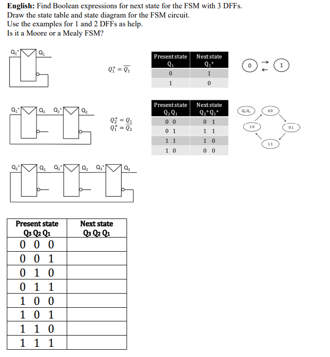 English: Find Boolean expressions for next state for | Chegg.com
