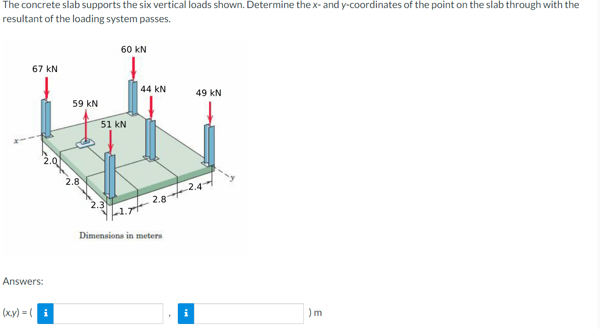 Solved The concrete slab supports the six vertical loads | Chegg.com