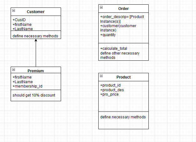 Solved your client wants you create a program that uses the | Chegg.com