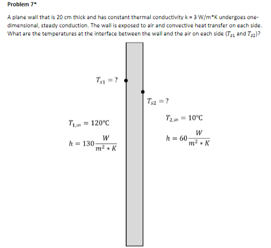 Solved See Figure | Chegg.com
