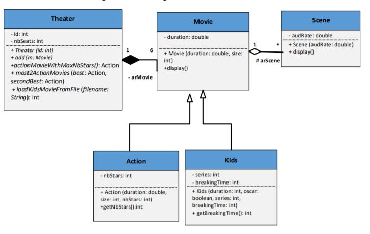 Solved Question Implement Using Java The Following Methods 3828