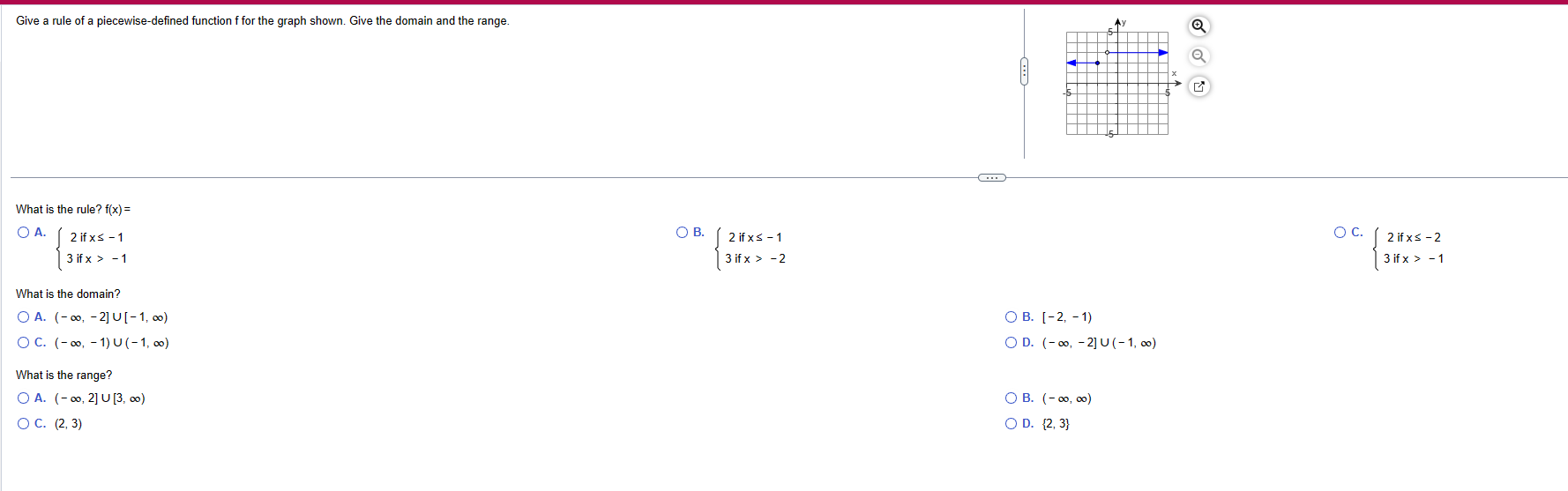 Solved Give A Rule Of A Piecewise Defined Function F For The 