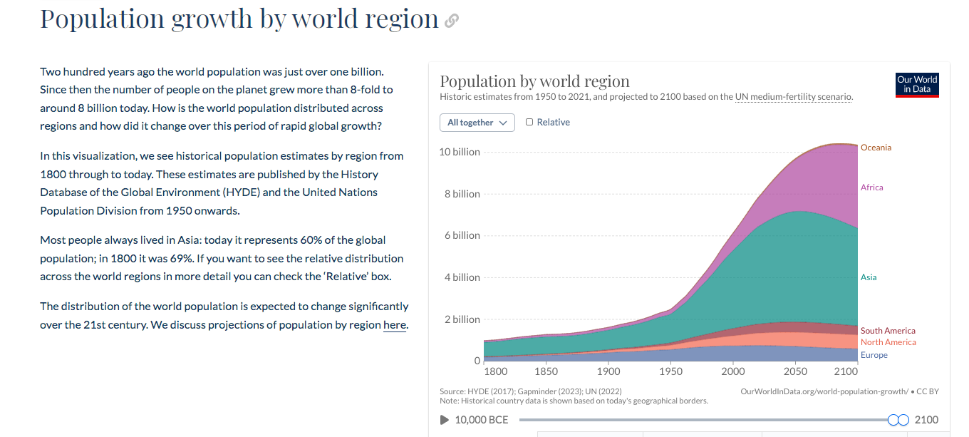 Solved Define: population, population density, and | Chegg.com