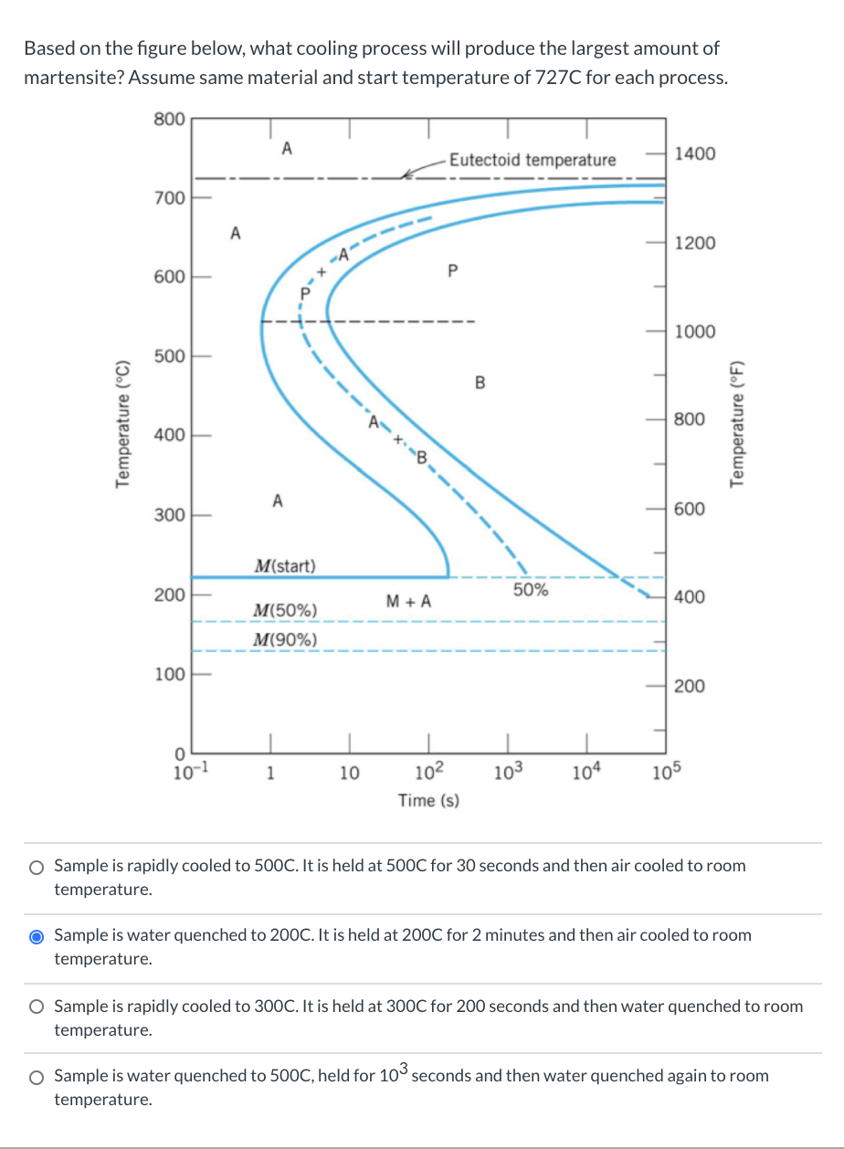 Solved Based on the figure below, what cooling process will | Chegg.com Solved Based on the figure below, what cooling process will | Chegg.com