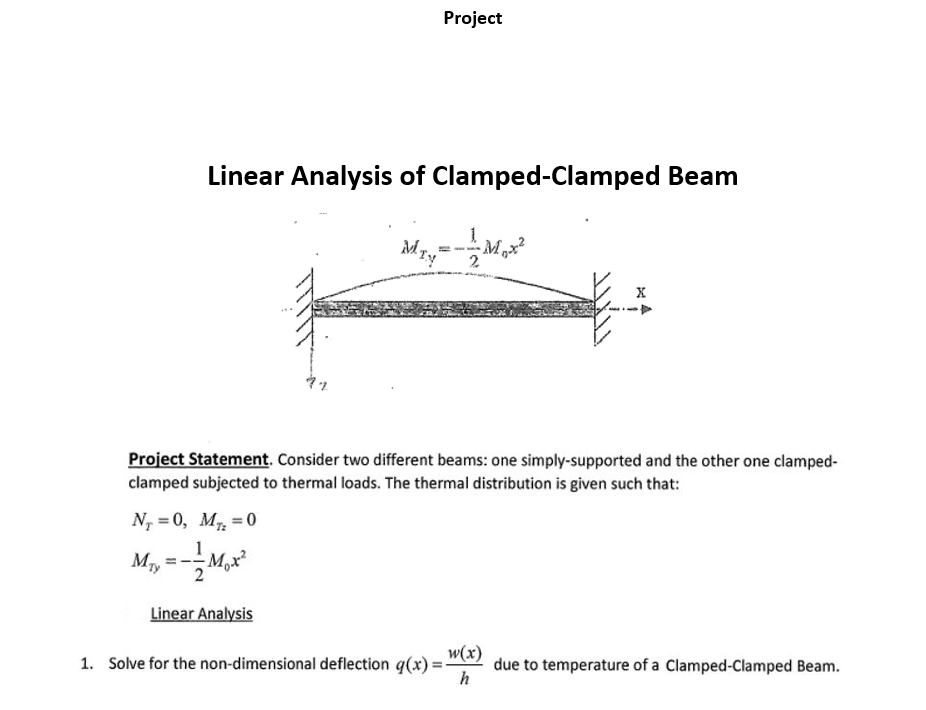 Solved Linear Analysis of Clamped-Clamped BeamProject | Chegg.com
