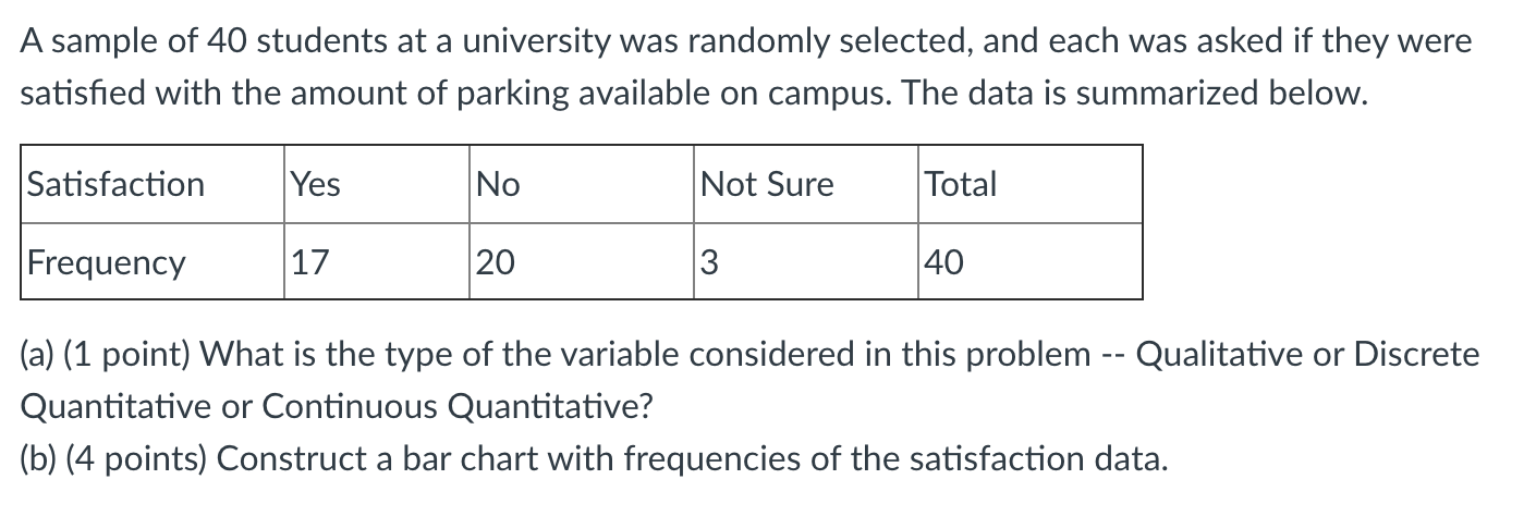 Solved A sample of 40 students at a university was randomly | Chegg.com