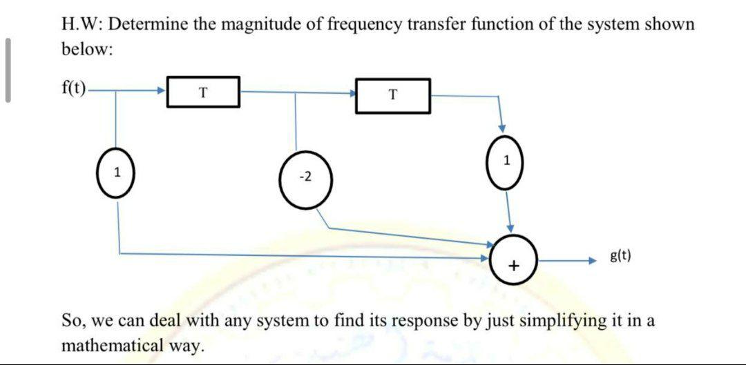 Solved H.W: Determine the magnitude of frequency transfer | Chegg.com