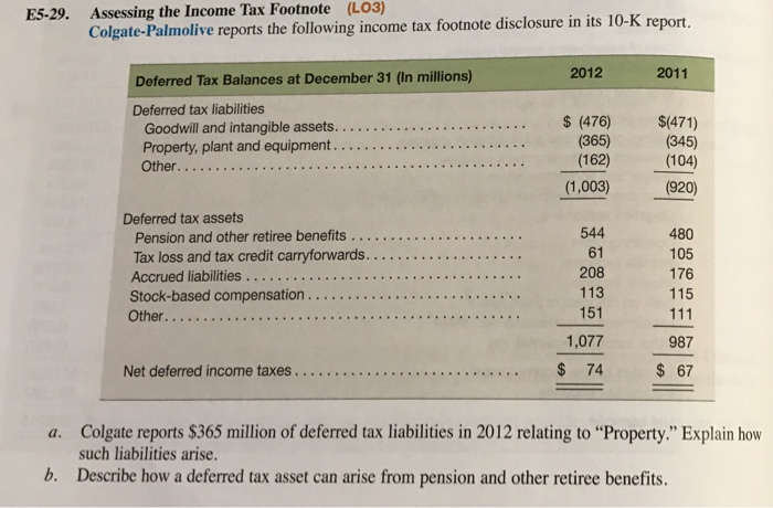 Solved E5-29. Assessing the Income Tax Footnote (LO3) tax | Chegg.com