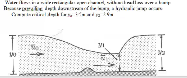 Water flows in a wide rectangular open channel, | Chegg.com
