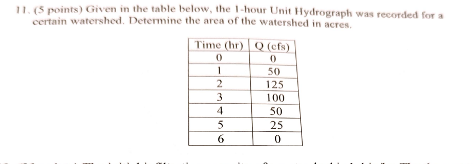 Solved 11. (5 ﻿points) ﻿Given in the table below, the 1-hour | Chegg.com