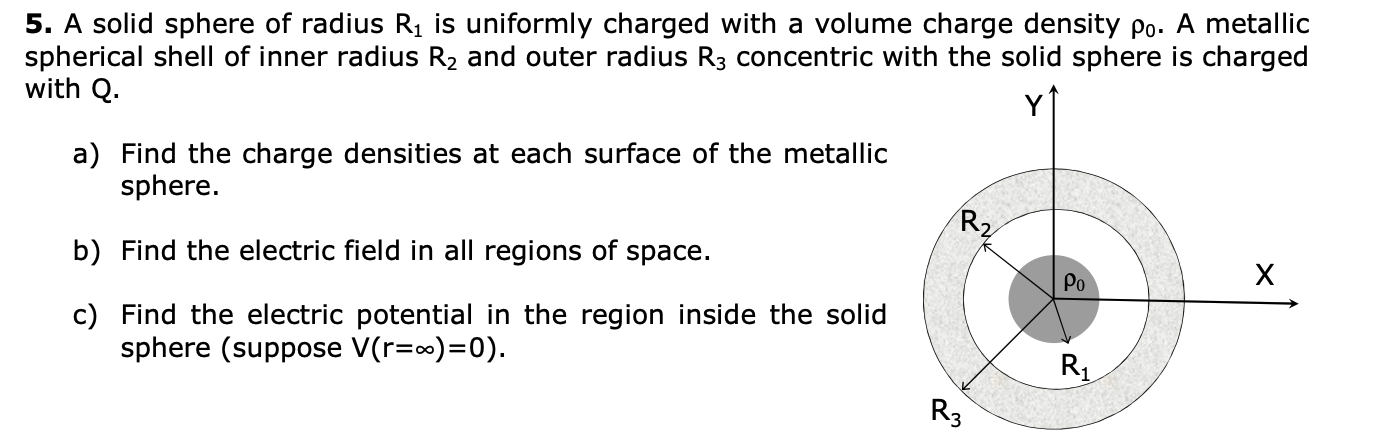 Solved 5. A solid sphere of radius R1 is uniformly charged | Chegg.com
