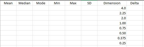 Solved Using the data collected previously; prepare a report | Chegg.com