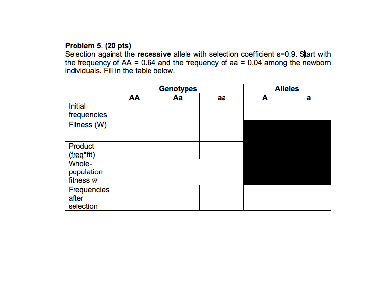 Solved Problem 5. (20 pts) Selection against the recessive | Chegg.com