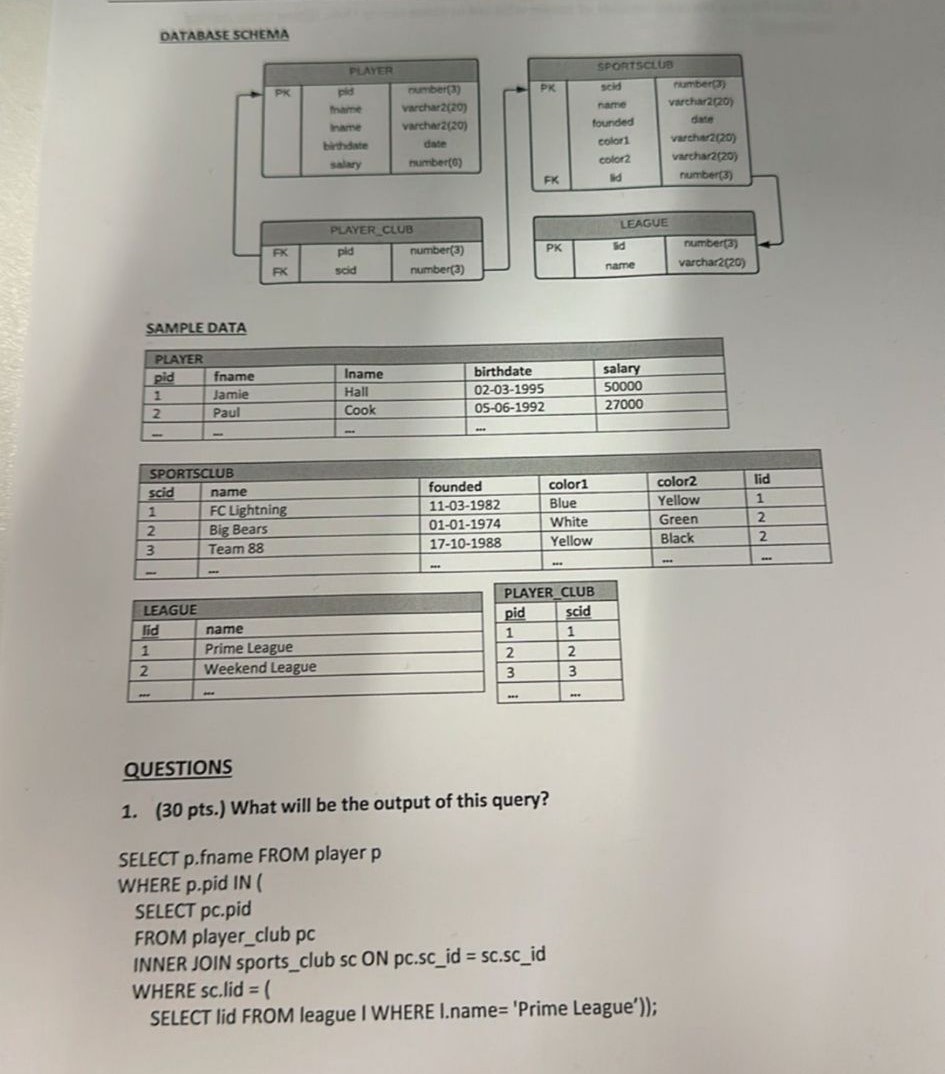 Solved What will be the output of this query? | Chegg.com