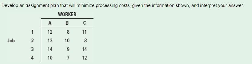 Solved Develop an assignment plan that will minimize | Chegg.com