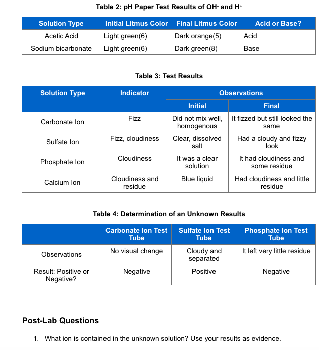 Solved Table 2: pH Paper Test Results of OH- and H Solution | Chegg.com
