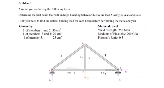 Solved Assume you are having the following truss. Determine | Chegg.com