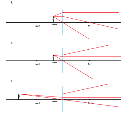 Solved For each of the five ray tracing diagrams pictured | Chegg.com