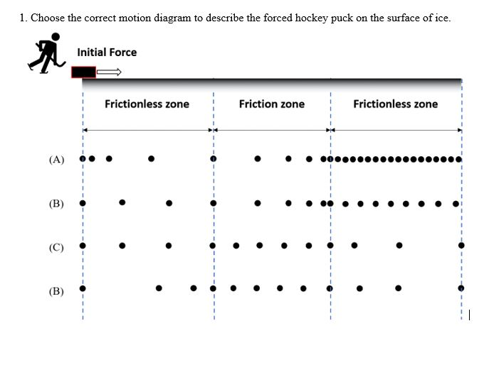 Solved 1. Choose the correct motion diagram to describe the | Chegg.com