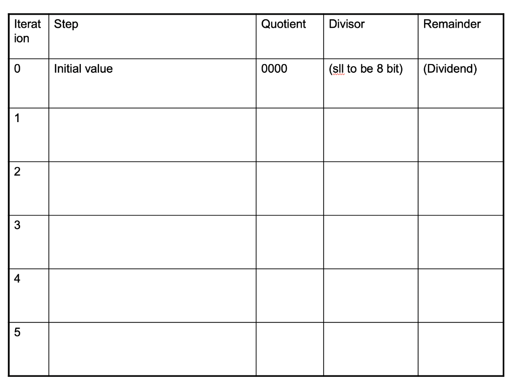 solved-perform-a-division-of-two-binary-numbers-divide-chegg