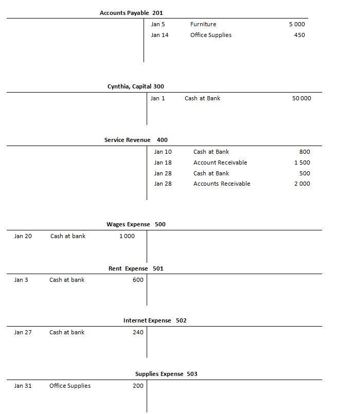 Solved Balance the ledger as a table and fill the trial | Chegg.com