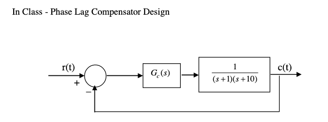 Solved In Class - Phase Lag Compensator Design r(t) c(t) | Chegg.com